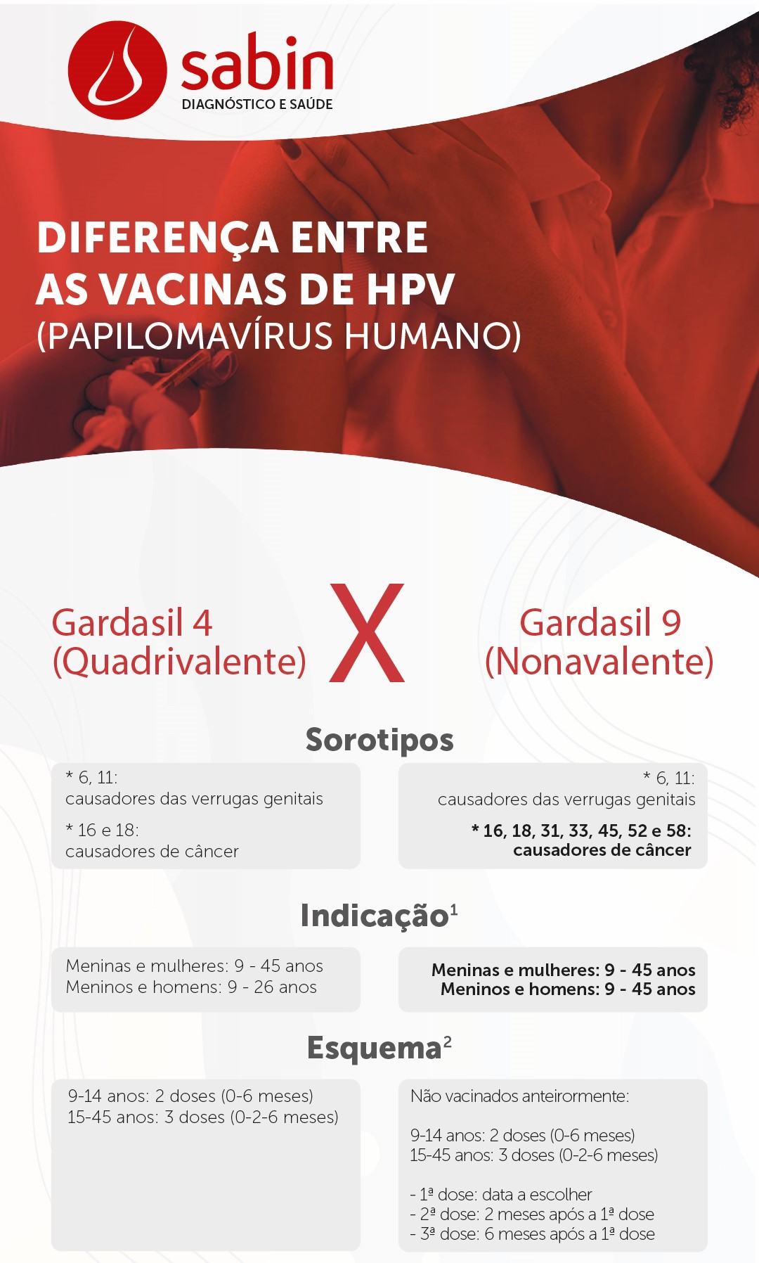 Saiba tudo sobre o HPV: sintomas, vacina, tratamento e mais