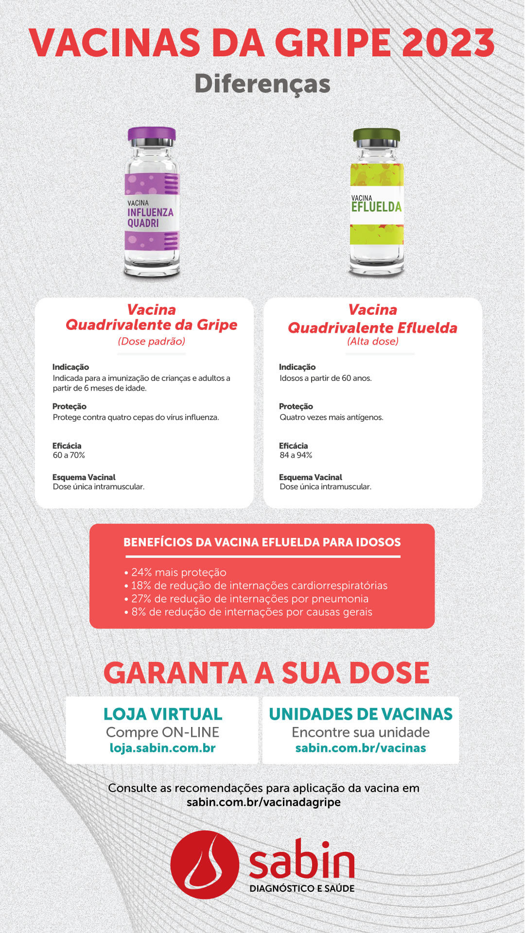 Entenda a importância da vacina da gripe em idosos | Blog Sabin